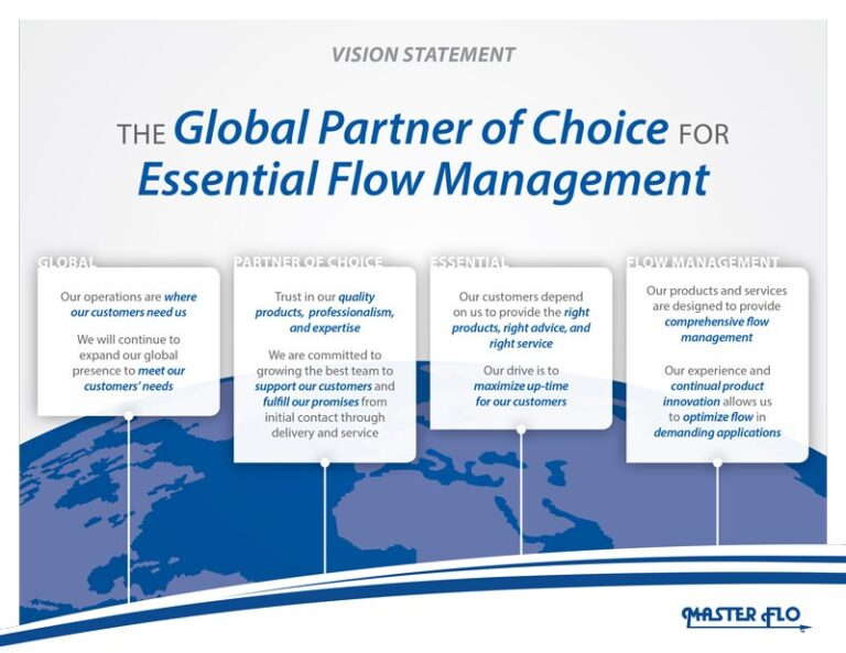 Company - Master Flo - A Lifetime of Uptime