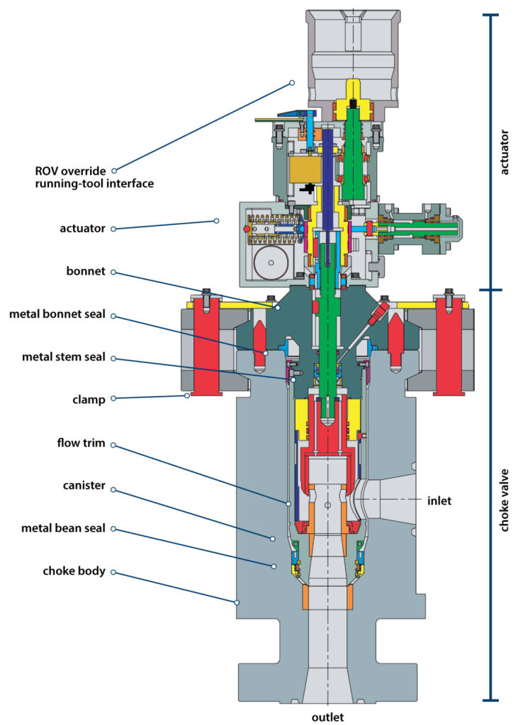 HRV Components and Tooling - Master Flo - A Lifetime of Uptime